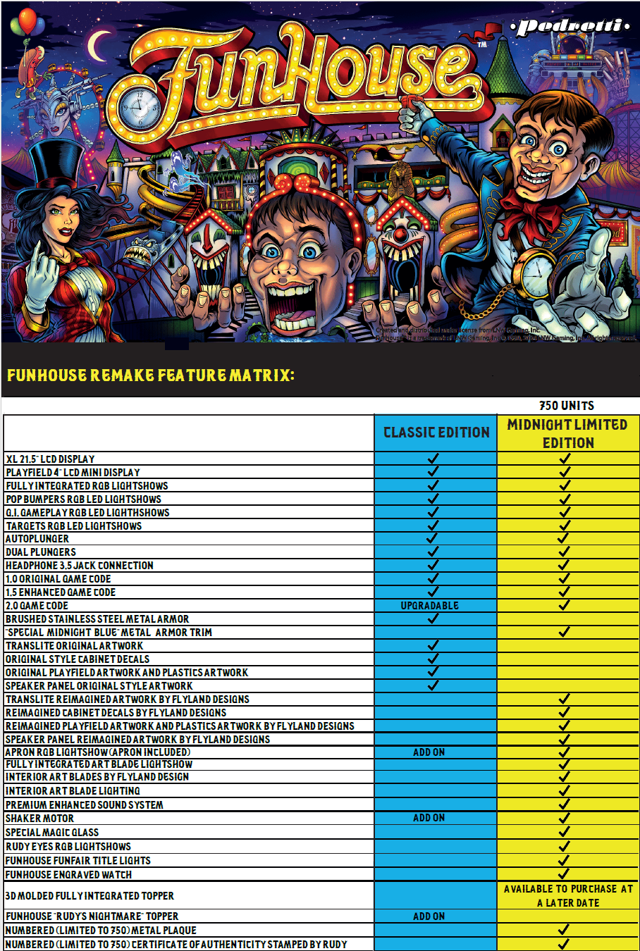 Funhouse remake from Pedretti Gaming – RS-Pinball